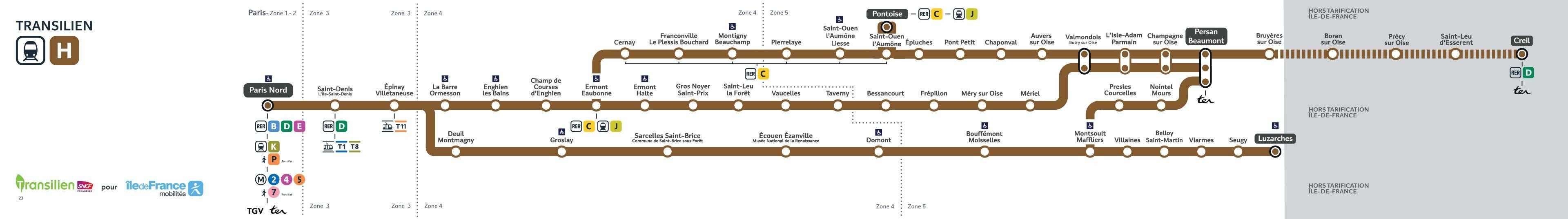 Plans des lignes du réseau Francilien | Transilien